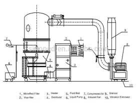Exergy Heating Solutions